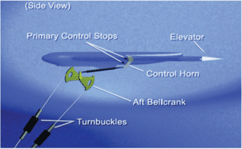 Mis-rigging Mishap: Flight 5481 in Charlotte | Aviation Maintenance ...