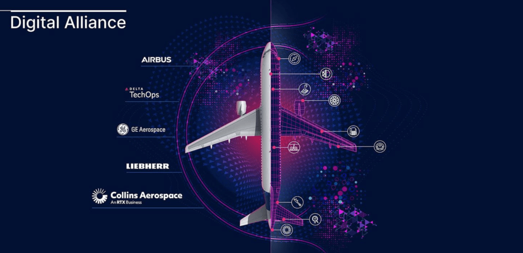 RTX's Collins Aerospace Joins the Digital Alliance for Aviation to ...
